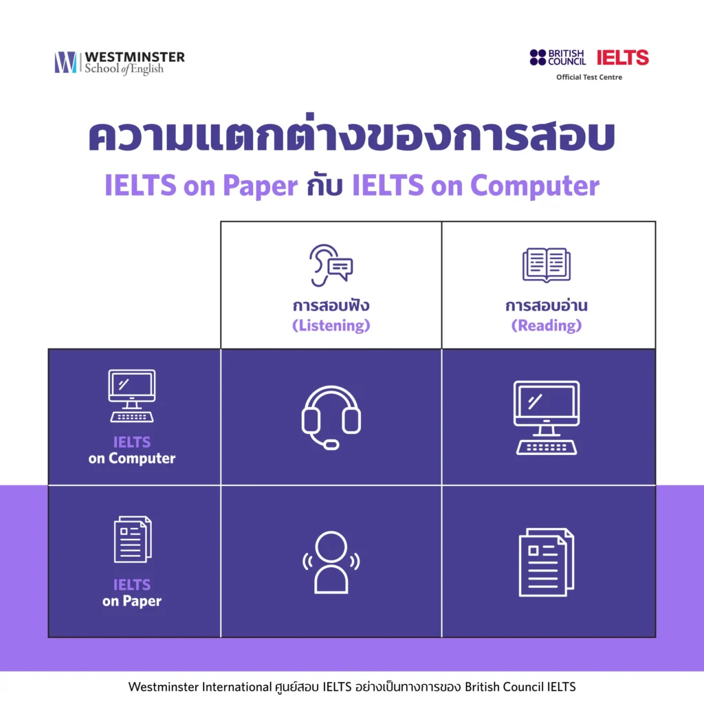 IELTS Paper กับ IELTS Computer ต่างกันอย่างไร
